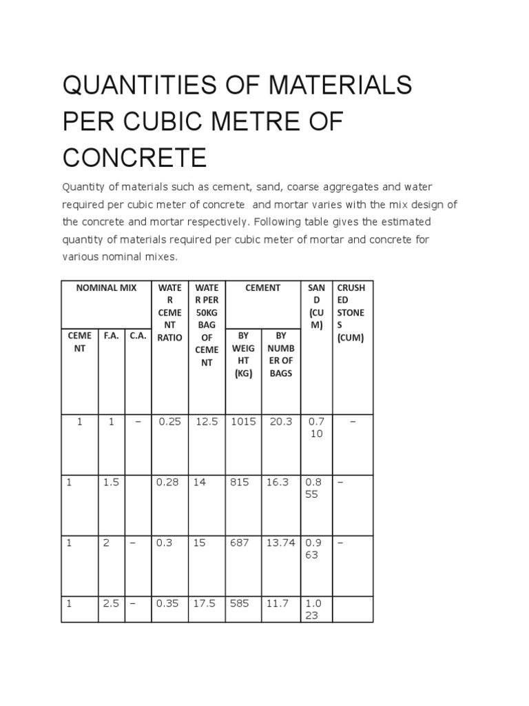 Rate Analysis For 1CUM Concrete | PDF | Construction Aggregate | Concrete