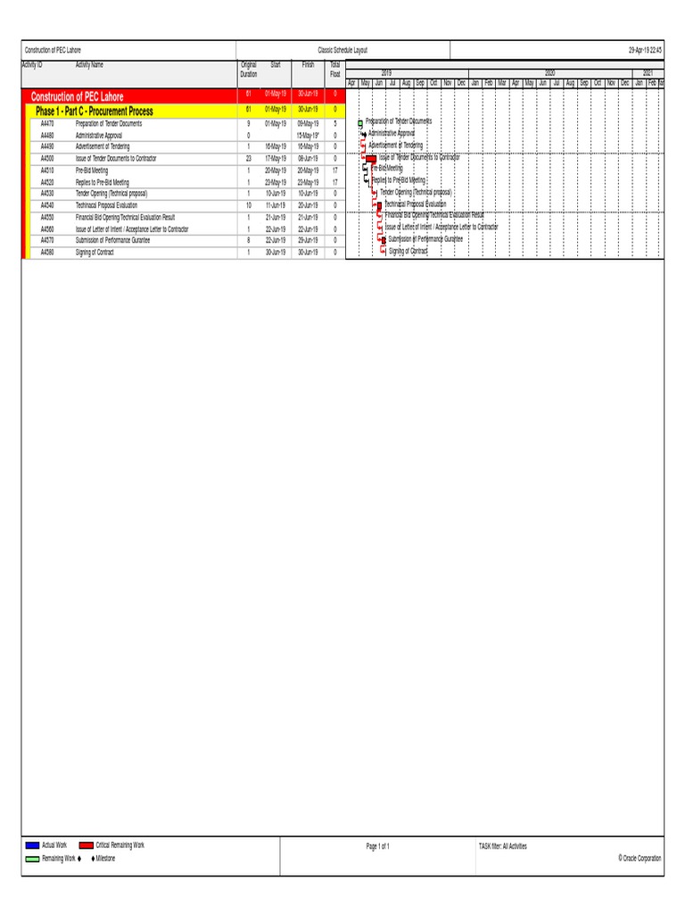 Constructio Construction of PEC Lahore: Phase 1 - Pa Phase 1 - Part C ...