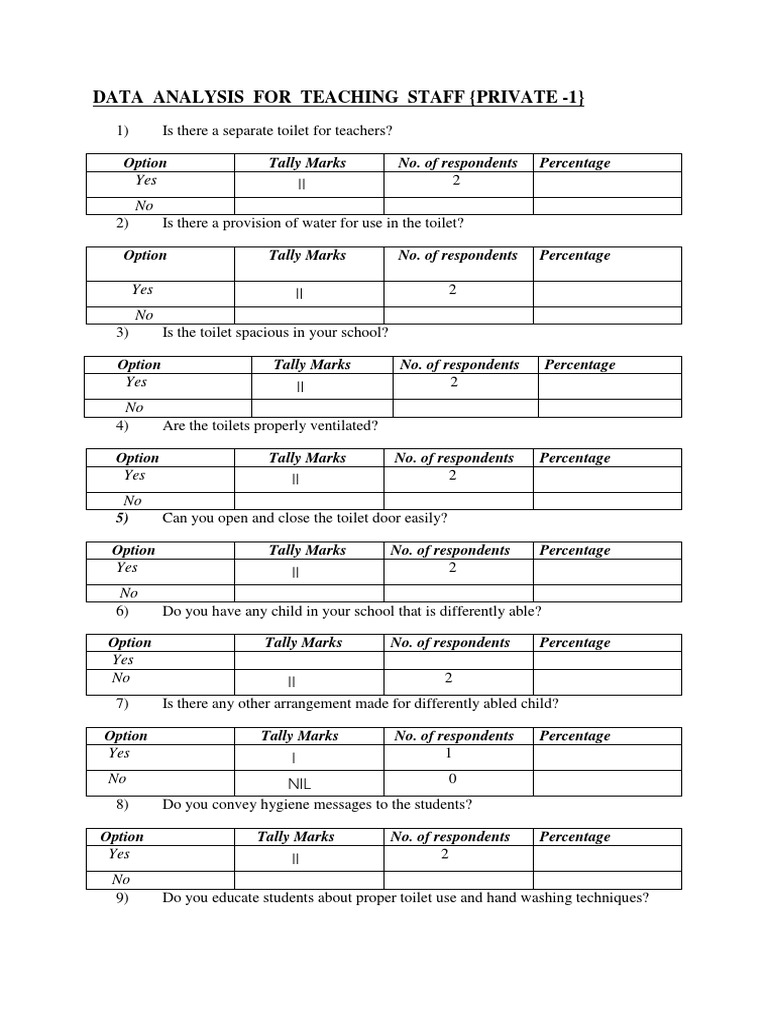 Data Analysis For Teaching Staff p1 | PDF | Hygiene | Self Care