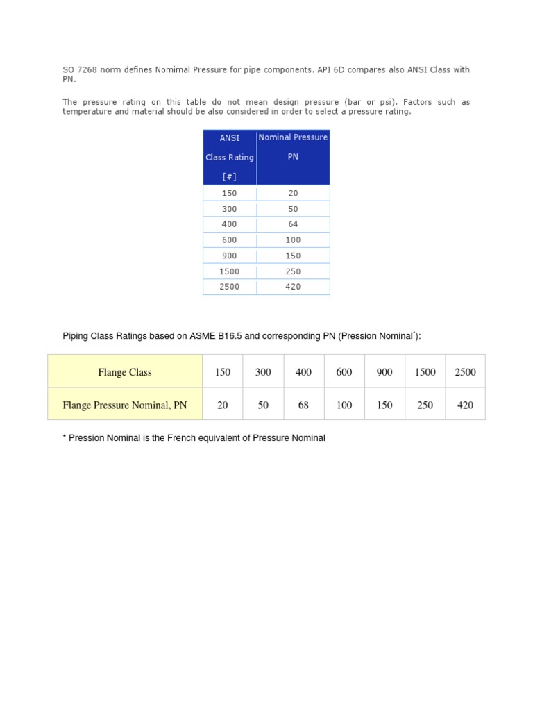 Flange Class 150 300 400 600 900 1500 2500: Ansi Class Rating ...