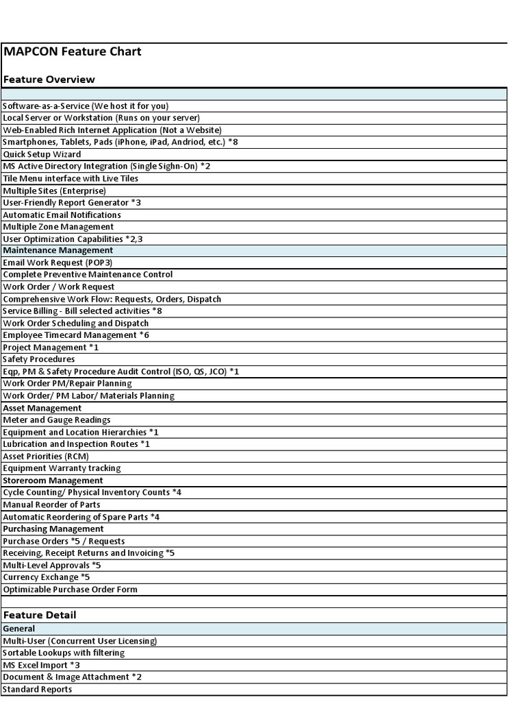 Mapcon CMMS Feature Chart | PDF | Barcode | Inventory