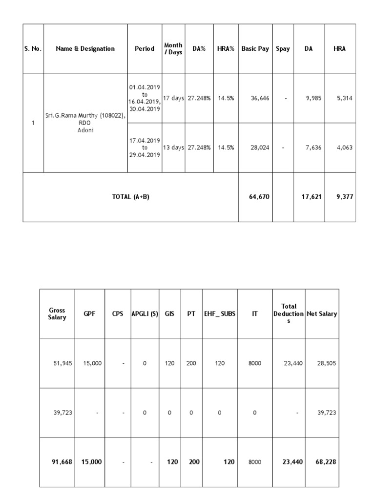 S. No. Name & Designation Period DA% Hra% Basic Pay Spay DA HRA Month / Days | PDF