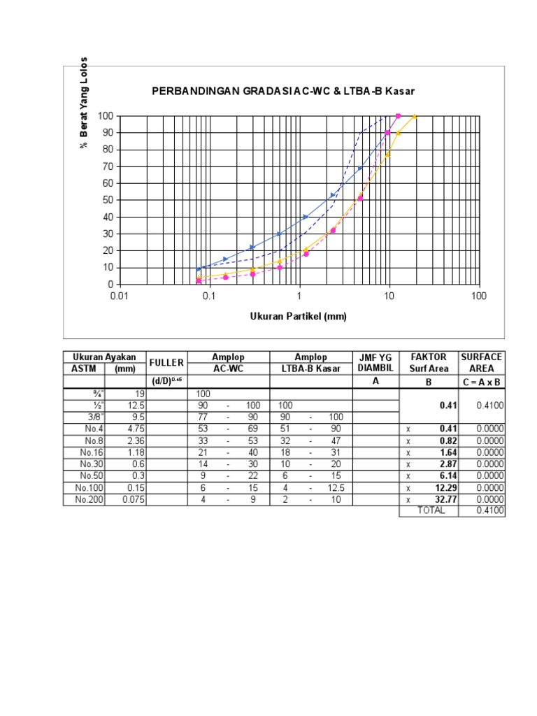 Gradasi Ltba-A, Ltba-B Halus & Ltba-B Kasar | PDF