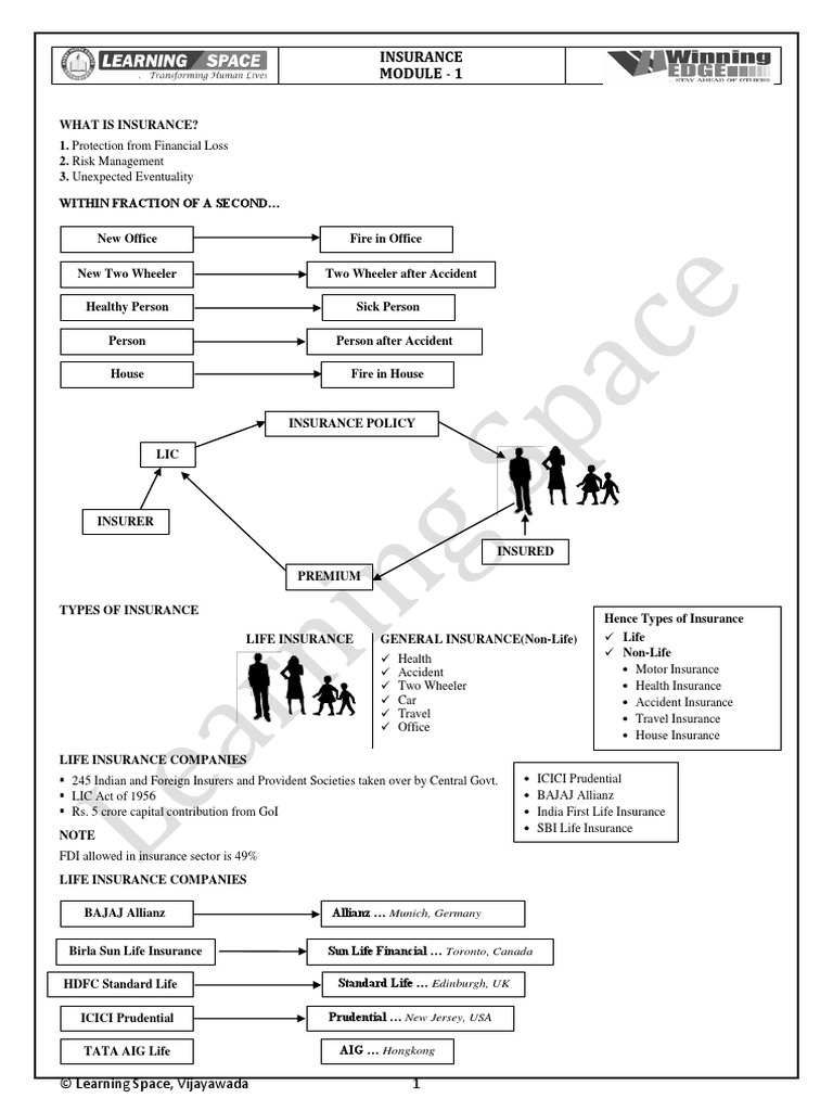 Insurance 5 Modules Learning Space | PDF | Insurance Policy | Insurance
