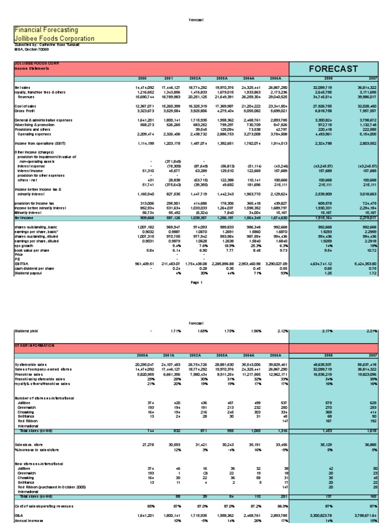 Jollibee 2023 Financial Forecast Report | PDF | Earnings Per Share ...