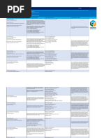 Sod Matrix | PDF | Invoice | Cheque