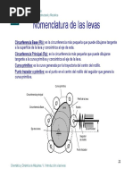 Diagramas de Desplazamientos y Diseño de Perfiles de Levas. | PDF ...