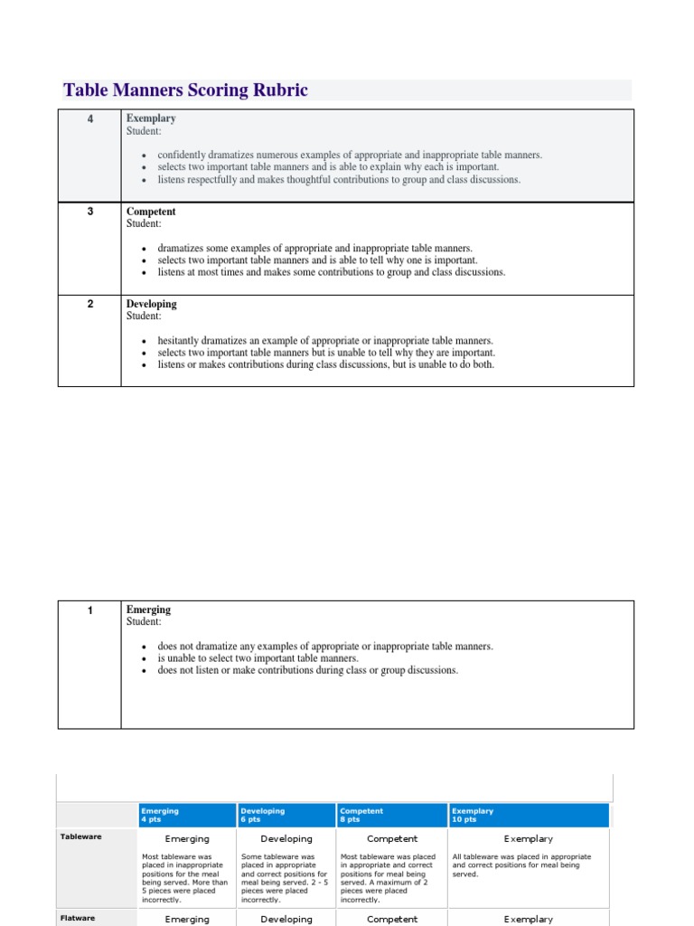 Table Manners Scoring Rubric | PDF | Tableware | Eating Behaviors Of Humans