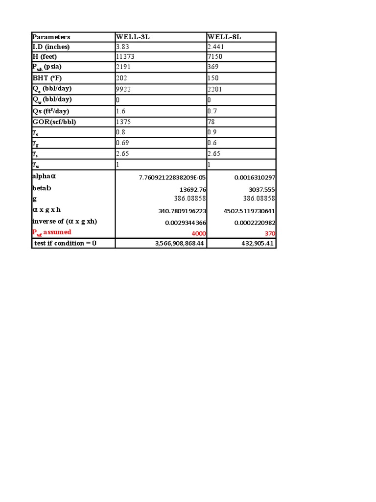 Parameters Well-3L Well-8L I.D (inches) H (feet) P (psia) Bht (F) Q (bbl/day) Q (bbl/day) Qs (ft ...