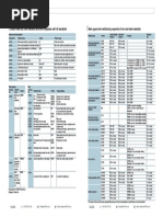 Westermann Tables New Final | PDF