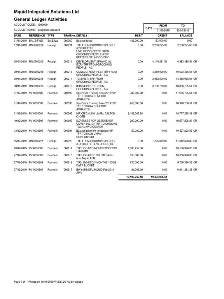 General Ledger Activities for Suspense Account | PDF | Corporate Jargon ...