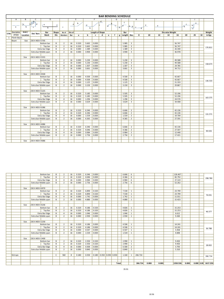 Plinth Beam | PDF | Civil Engineering | Structural Engineering