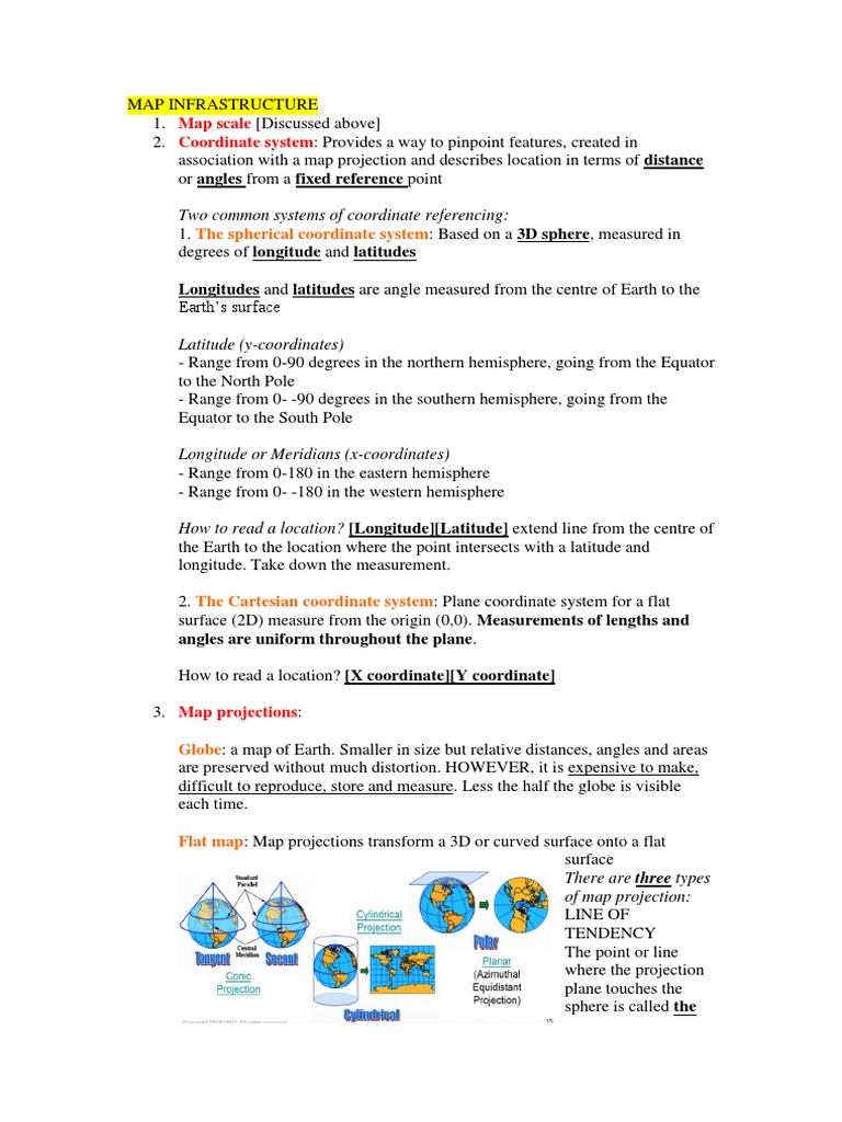 Map Scale Coordinate System: Two Common Systems of Coordinate ...
