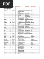 Understanding "Née" and Maiden Names | PDF
