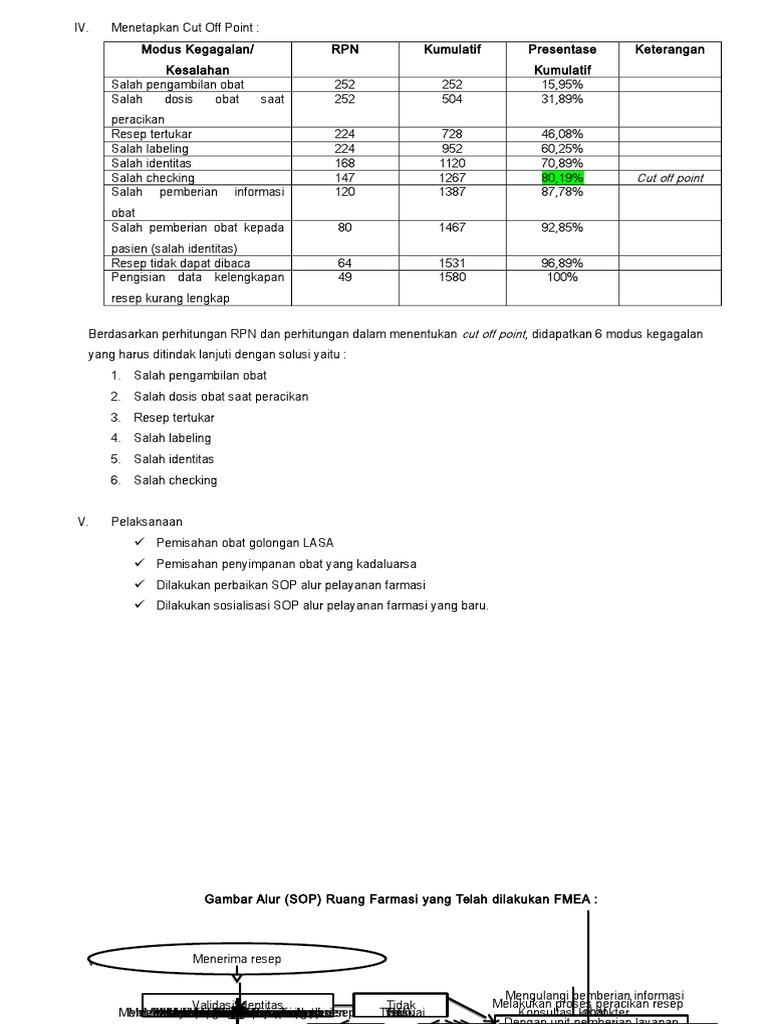 Menetapkan Cut Off Point | PDF