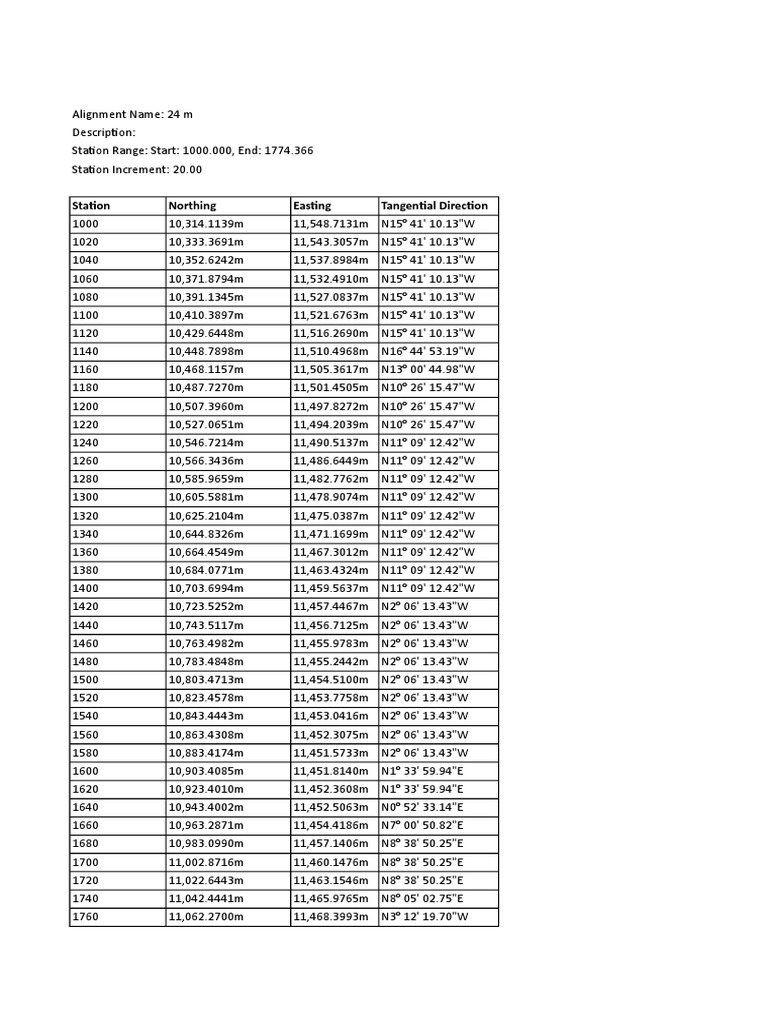 Alignment Data: Stations 1000-1774 | PDF
