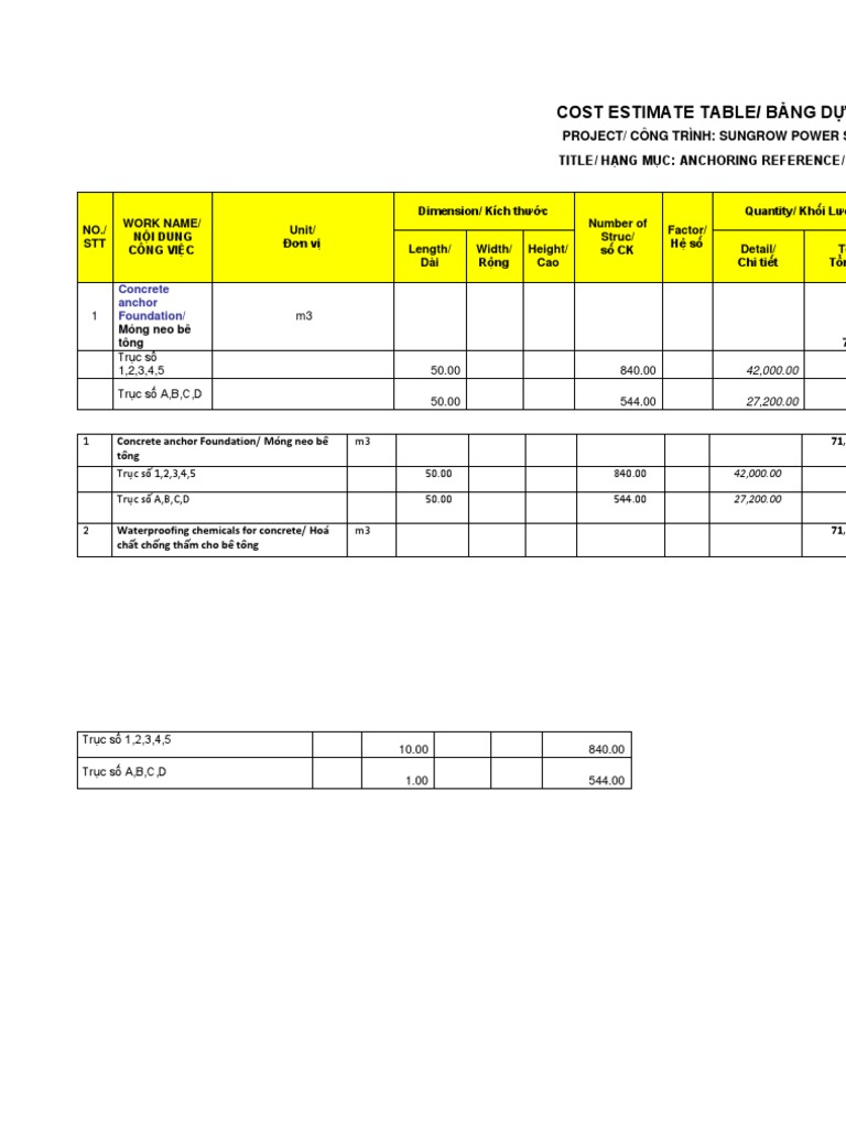 Cost Estimate Table | PDF
