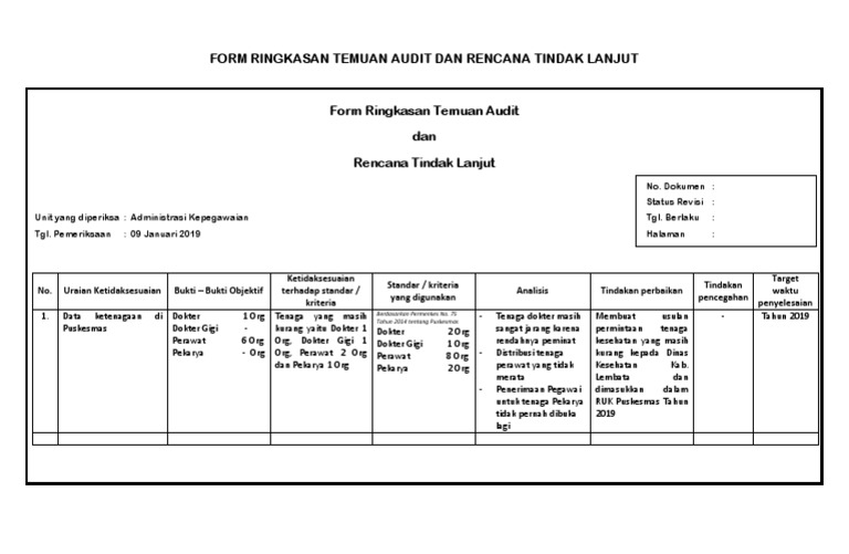 Form Ringkasan Temuan Audit Dan Rencana Tindak Lanjut Audit Internal | PDF