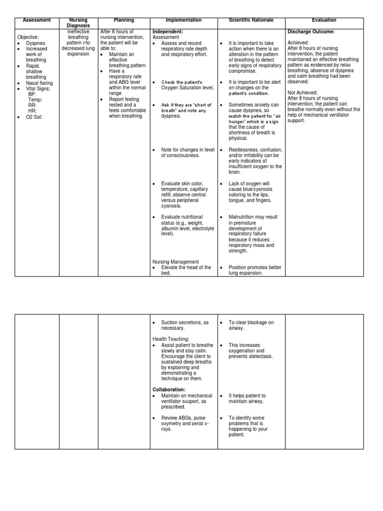 NCP Icu | PDF | Breathing | Clinical Medicine