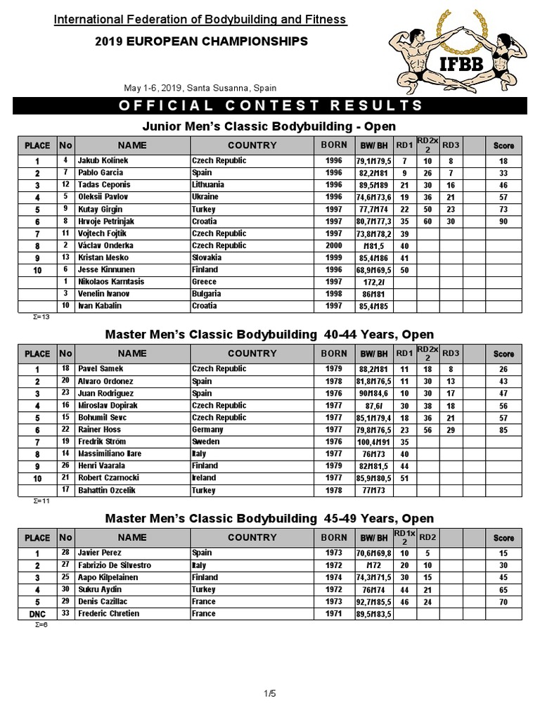 2019 European Championships Bodybuilding Results | PDF | Weight ...