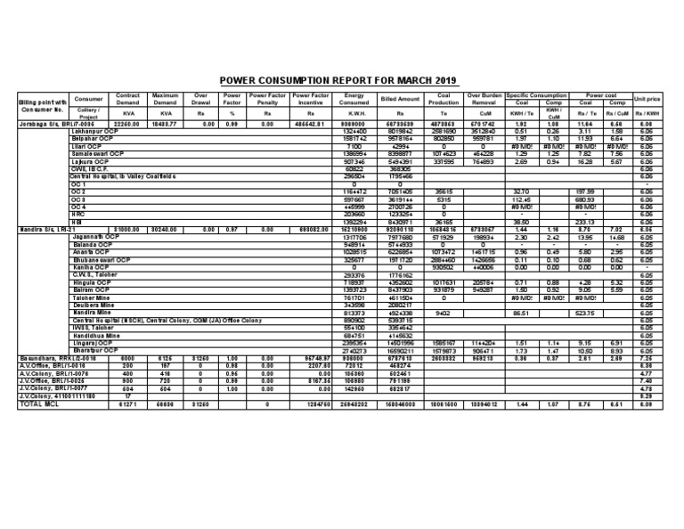 Power Consumption Report March 2019 | PDF | Kilowatt Hour | Electricity
