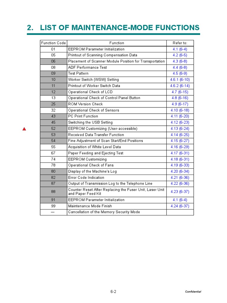 List of Maintenance-Mode Functions and Corresponding Referenced ...