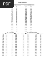 Elem - RAM Answer Key MAPEH | PDF