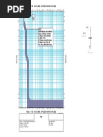 TCC Sample Generator Coordination | PDF | Electrical Engineering ...