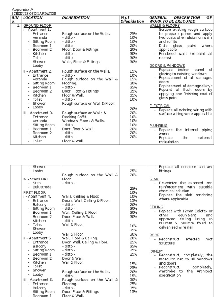Appendix A: S/N O. Location Dilapidation % of Dilapidation General ...