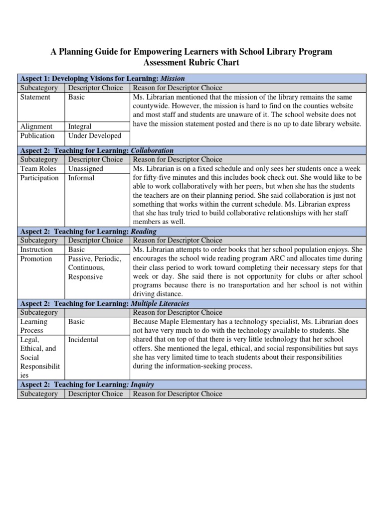 A Planning Guide For Empowering Learners With School Library Program ...