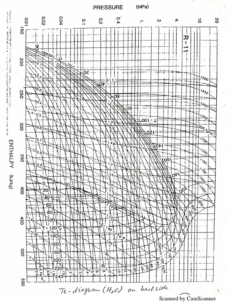 PH Diagram Overview | PDF