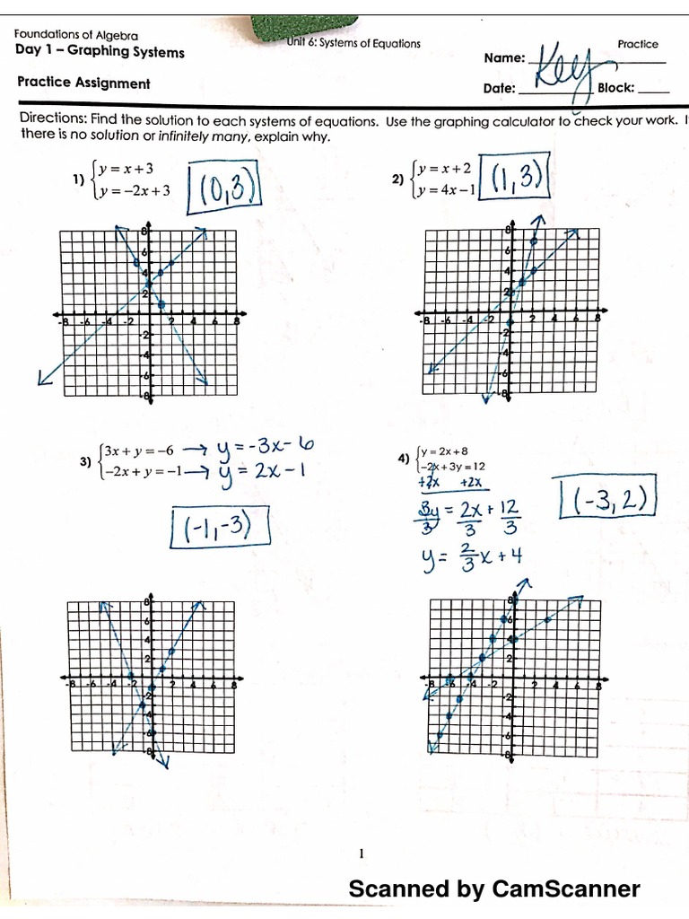 Day 1 Graphingsystemshwkey | PDF