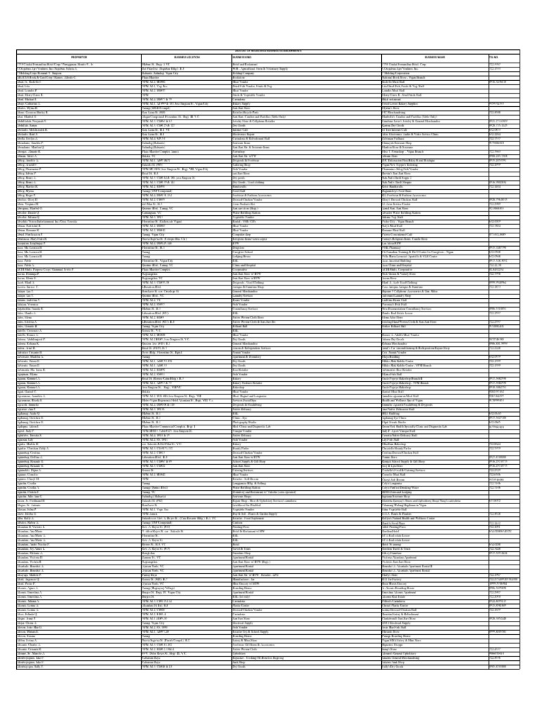 2014 List of Business Establishments | Retailing | Business
