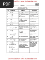 NCERT Kaksha Formula Sheets Physics Class 12th | PDF