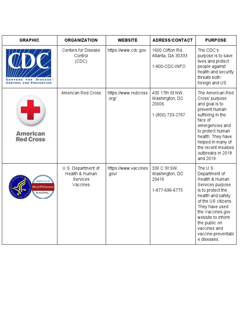 Notebook 7 | PDF | Centers For Disease Control And Prevention | Vaccines