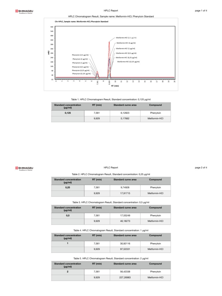 HPLC Report Page of 1 4 HPLC Chromatogram Result, Sample Name ...