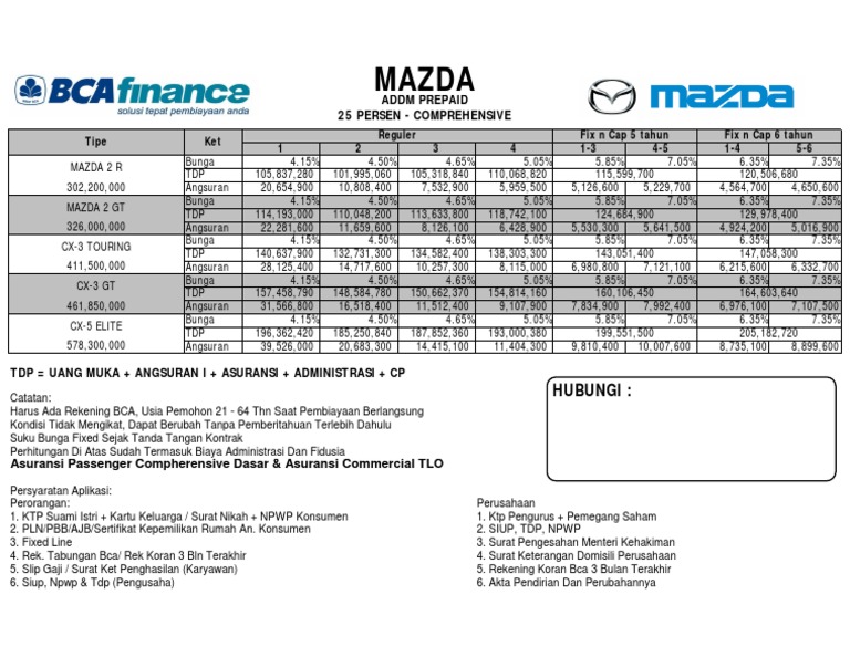 Mazda April 2019 Baru 25 Addm | PDF