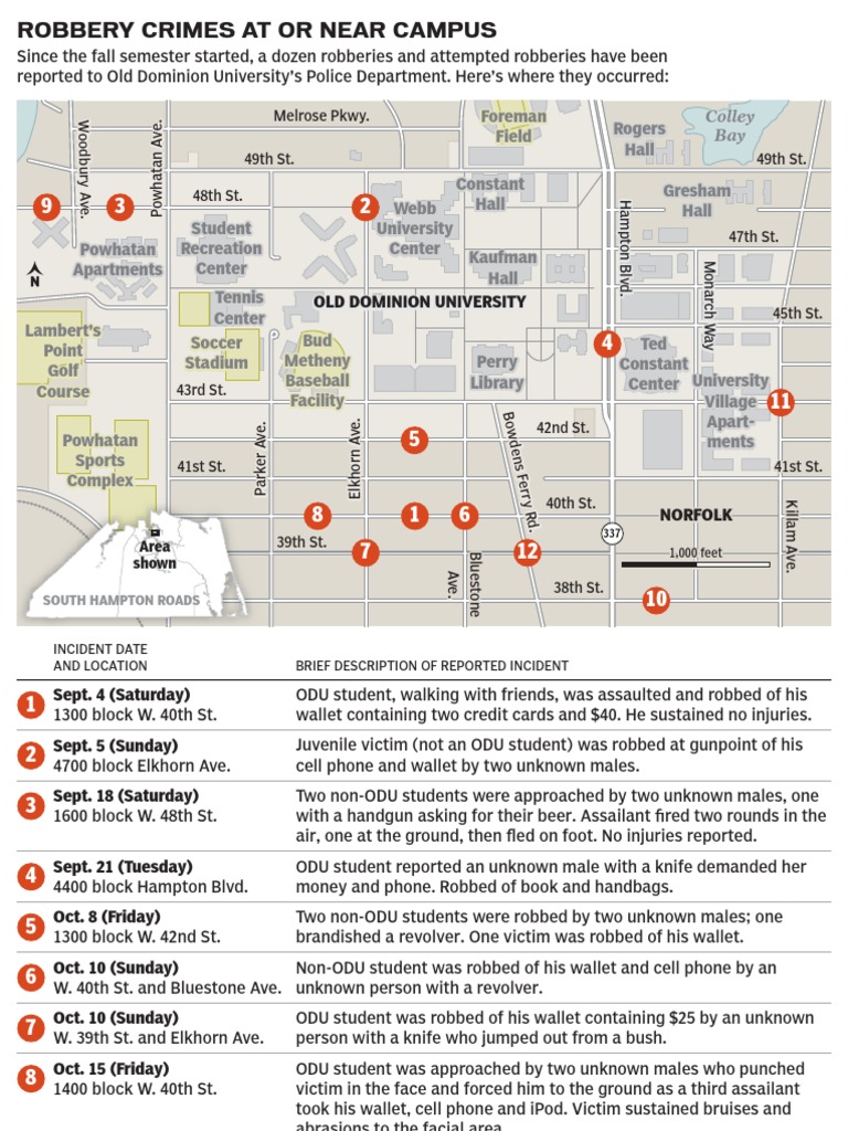 Robbery Reports at or Near ODU, Fall 2010 | PDF | Violence