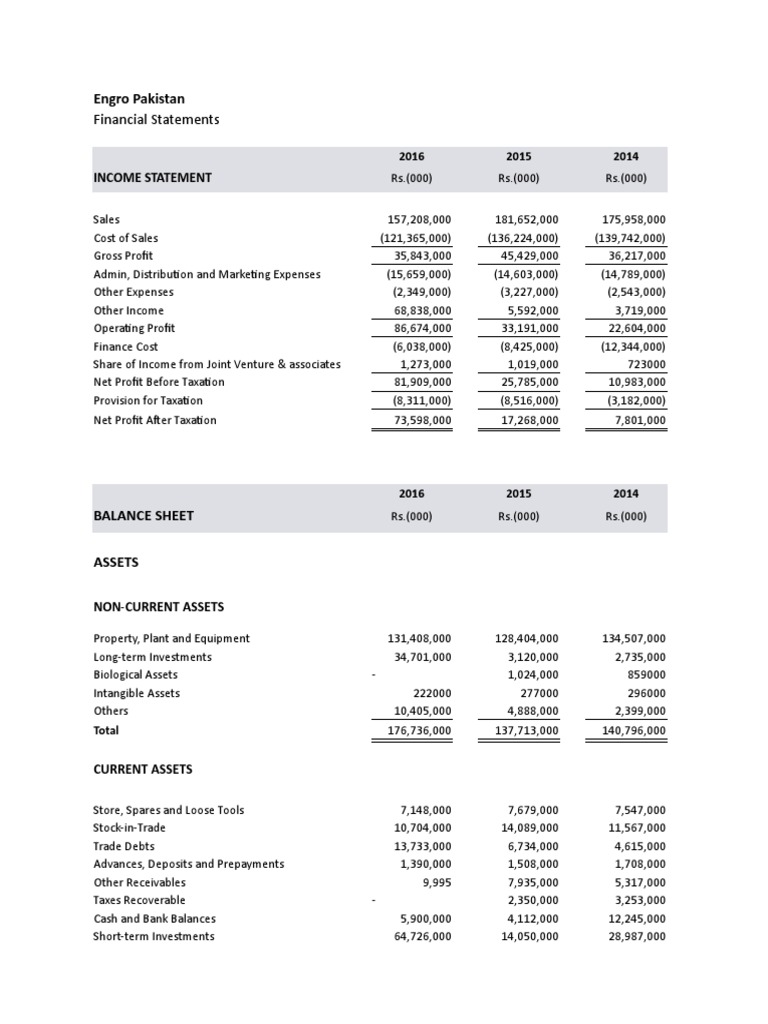 Financial Statements: Engro Pakistan | PDF | Equity (Finance) | Taxes
