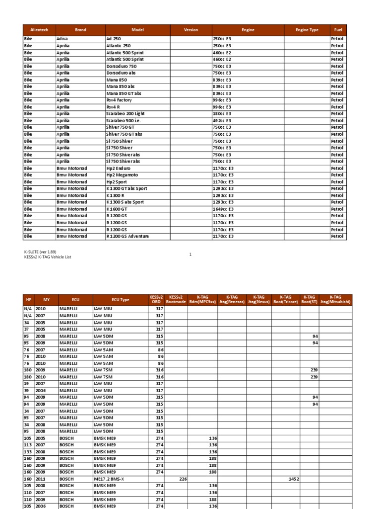 K Tag Car List | PDF | Marine Propulsion | Vehicle Parts