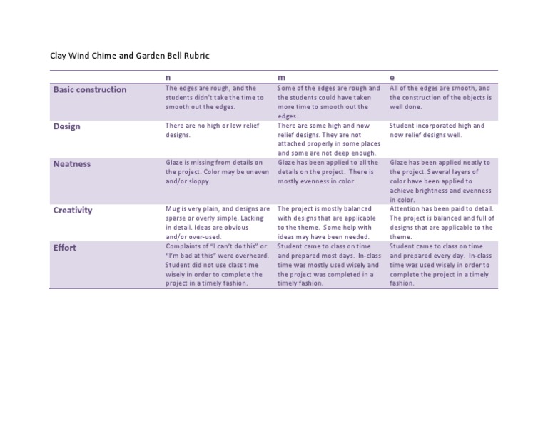 Clay Rubric | PDF | Art Media | Nature