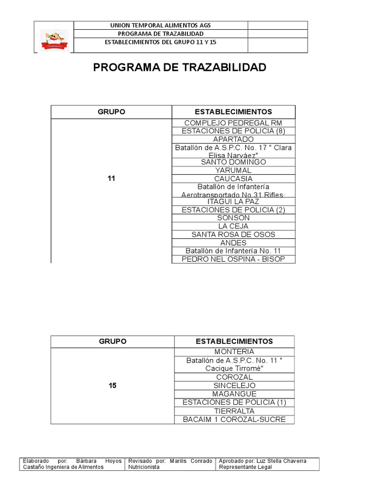 Ags Programa de Trazabilidad | PDF | Análisis de Riesgo y Puntos Críticos de Control | Alimentos