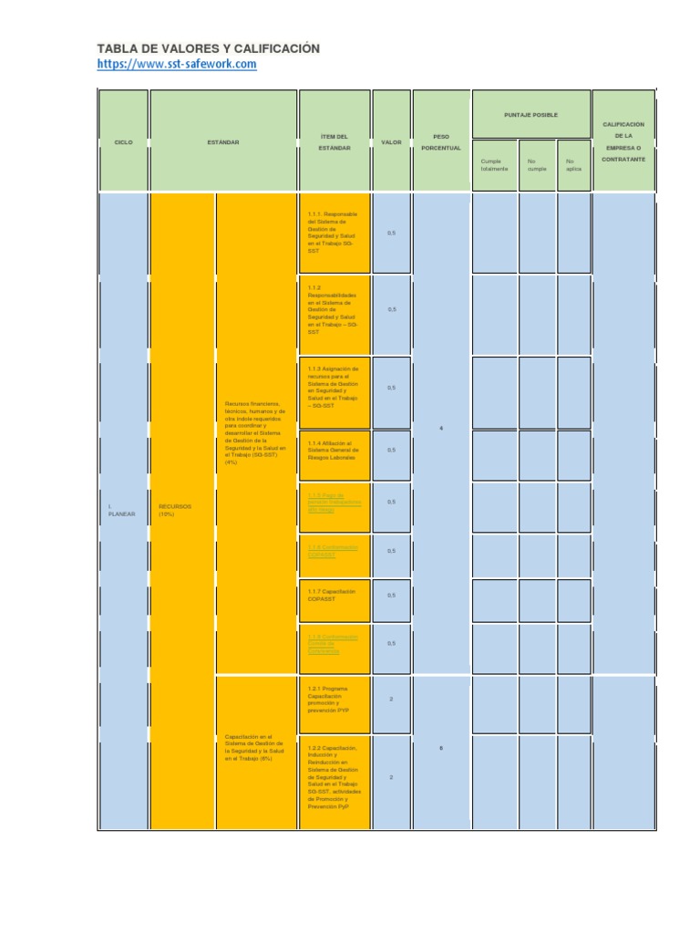 Tabla de Valores Sgsst 0312 | Bienestar