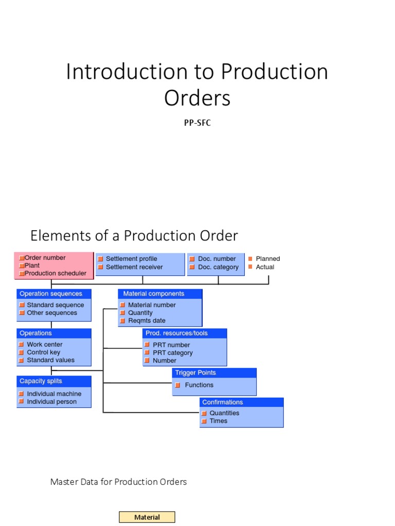 PP-SFC Introduction To Production Orders | PDF | Computer Engineering ...