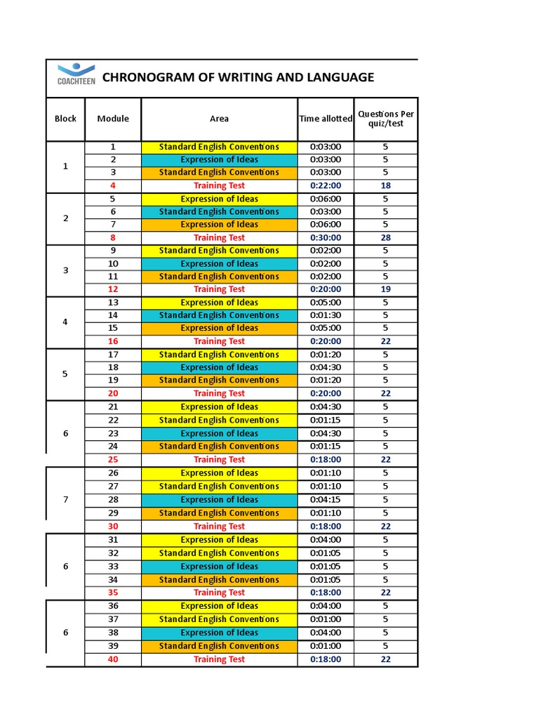 Chronogram of Writing and Language: 4 Training Test | PDF