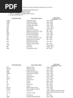 APWA Utility Color Code Guide | PDF