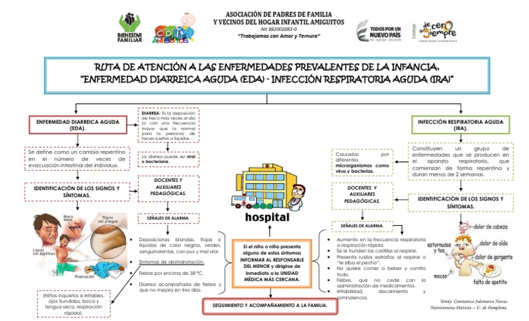 Ruta Eda - Ira 2015 PDF | PDF | Diarrea | Heces