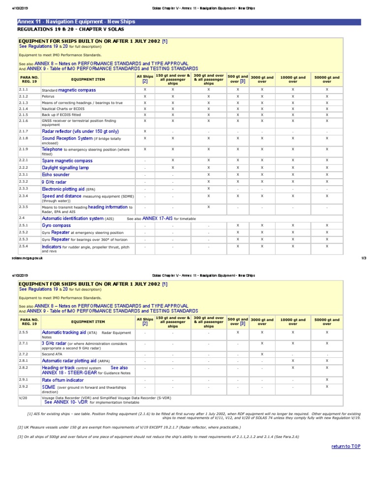 Guidance On SOLAS Chapter V - Navigation Equipment (New Ship) | PDF ...