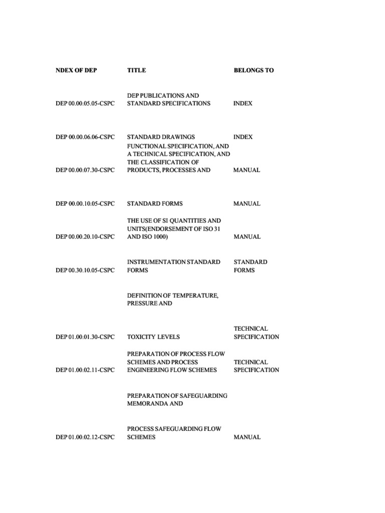 Edoc - Pub - 248602254 Shell Dep List | PDF | Pipe (Fluid Conveyance ...