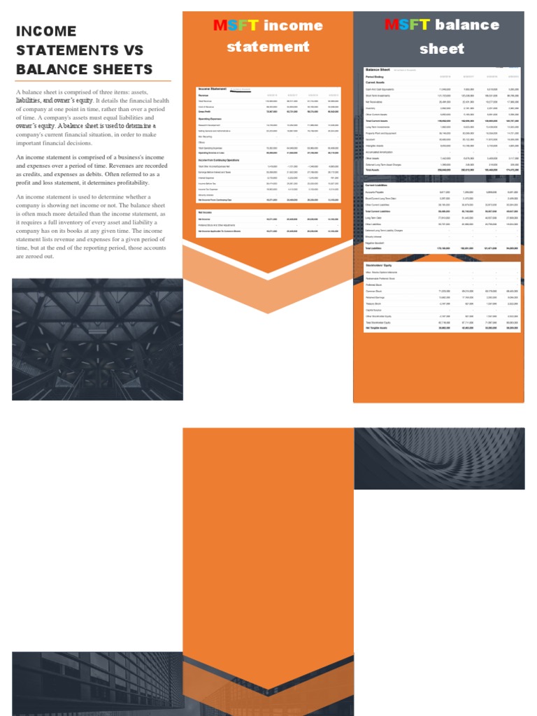 The Difference Between Income Statements and Balance Sheets (35 ...